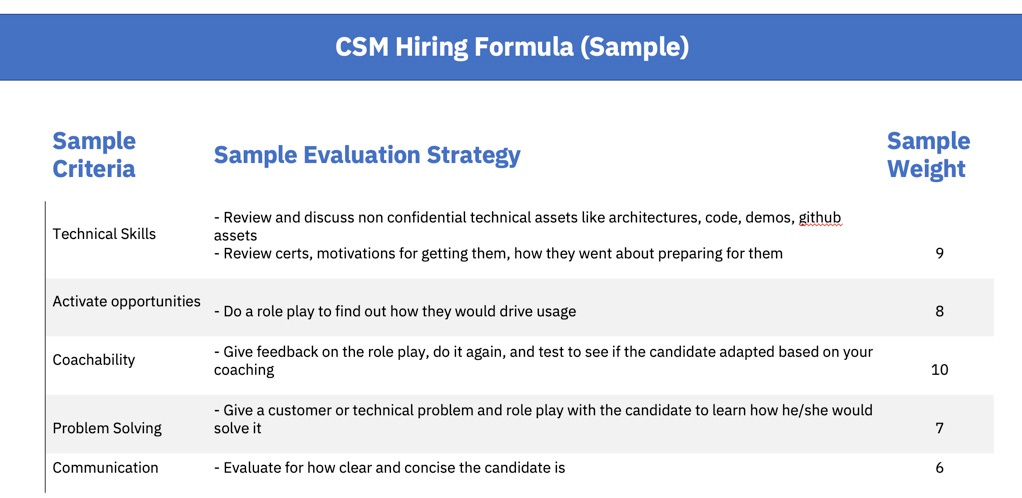 #4 | Hiring - by Janine Sneed - Scaling Customer Success