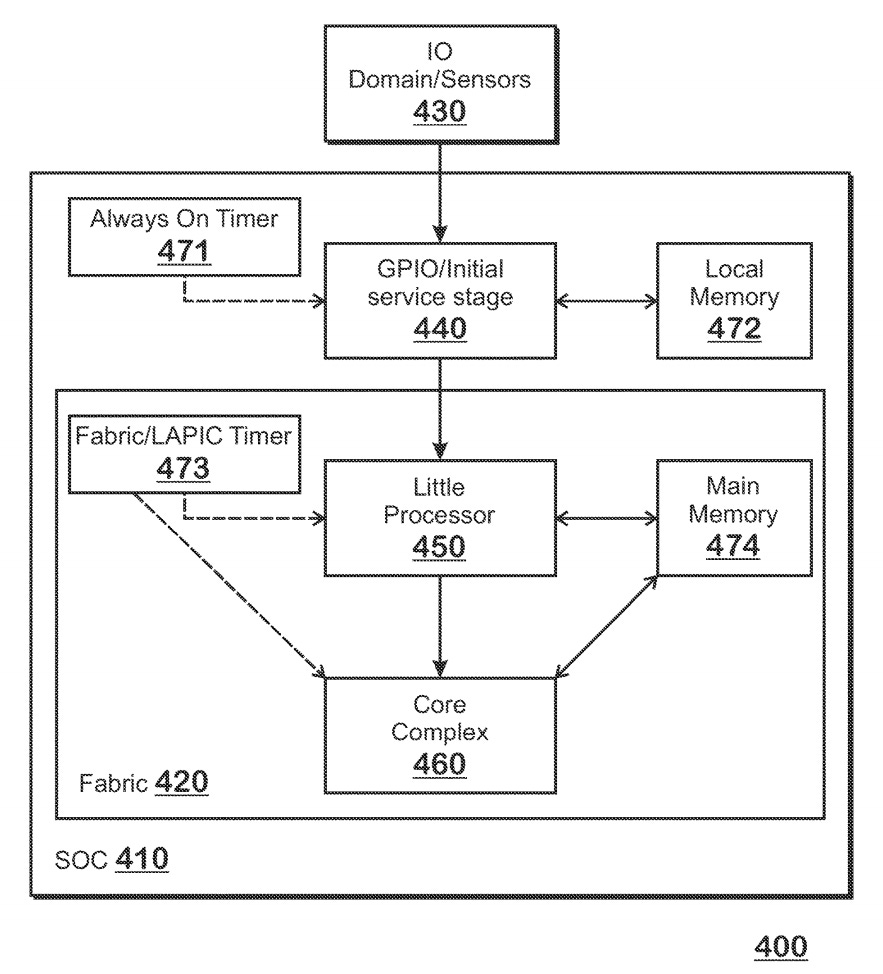 AMD mini processor: A giant step into the heterogeneous revolution