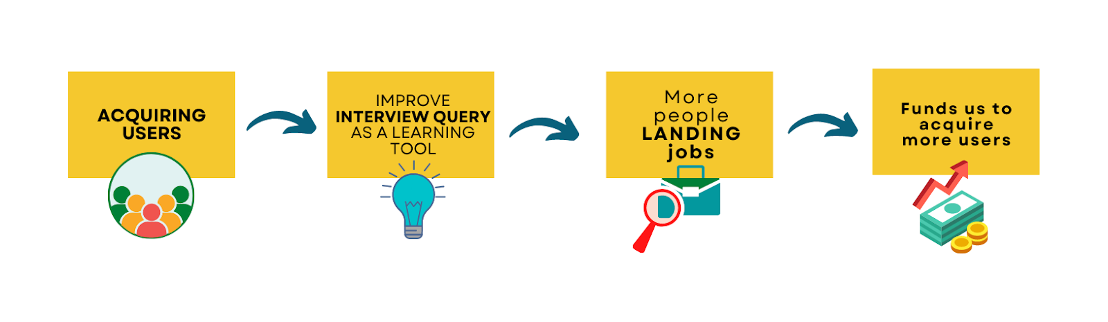 The Interview Query Secret Master Plan By Jay F