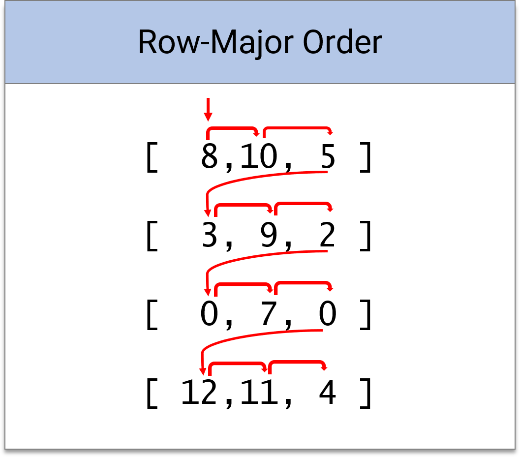 [Solution]Problem 52:Search 2D Matrix[Microsoft]