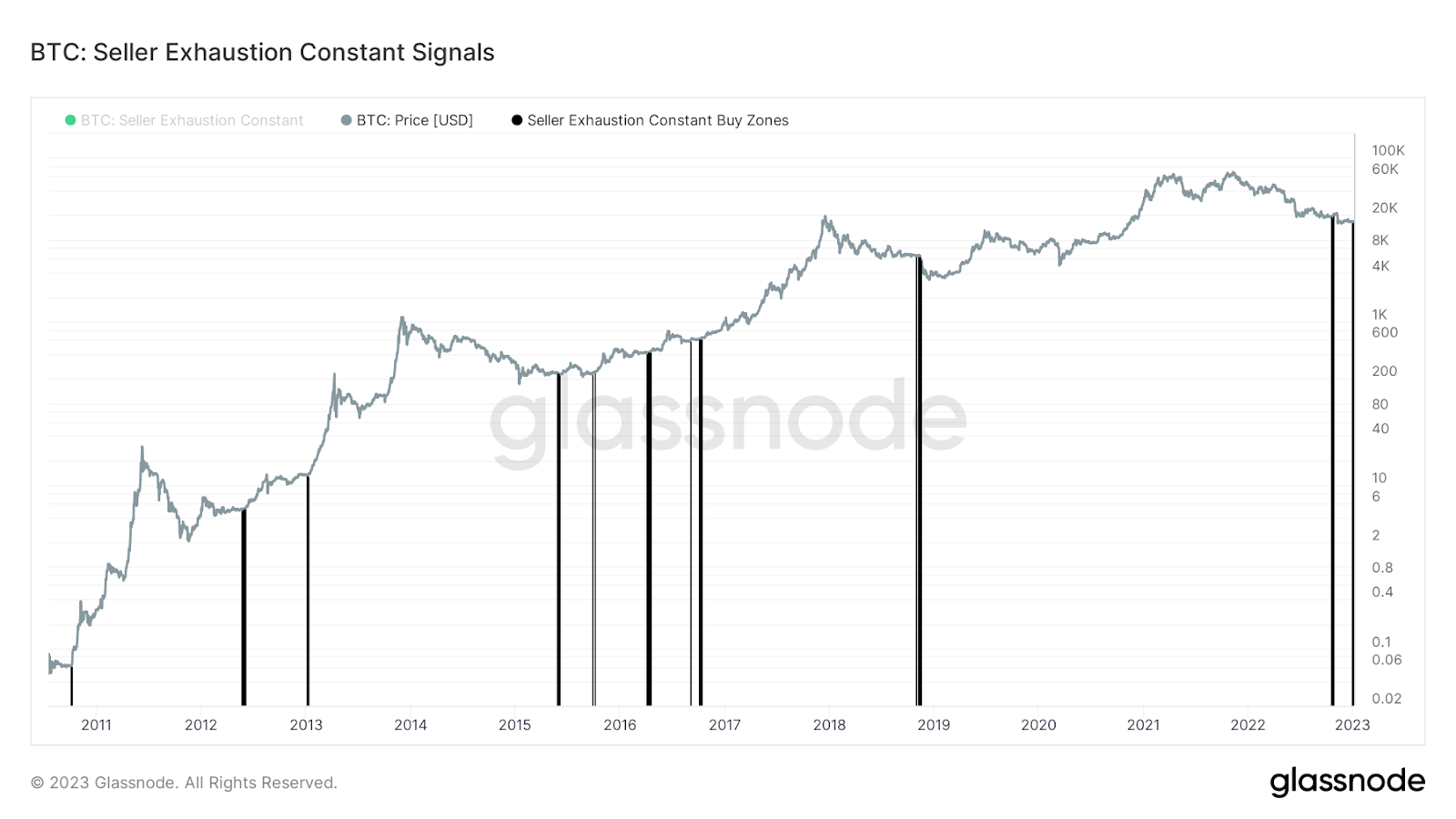 Time-Based Capitulation: Bitcoin Volatility Hits Historic Lows Amid Market Apathy