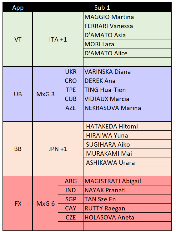 Juegos Olímpicos: Master Post - by Romina Castellini