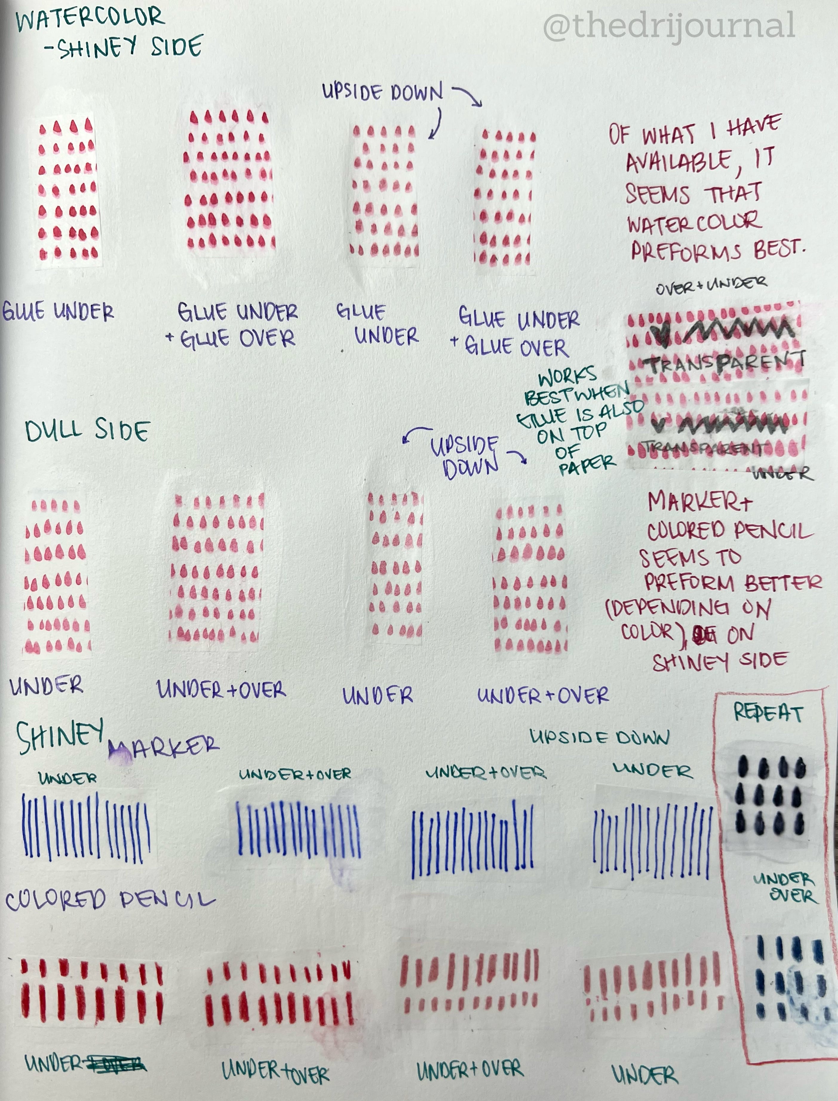 Tissue Paper Experiments in Art - by Adrienne