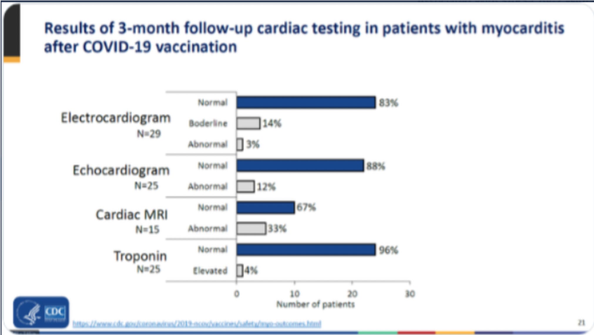 CNN myocarditis fact check by a Cardiologist (me)