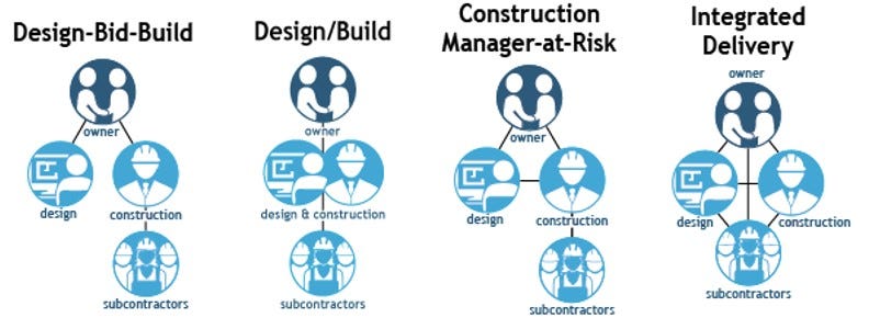 Construction Curiosities #18 – 4 Project Delivery Methods & a Secret ...