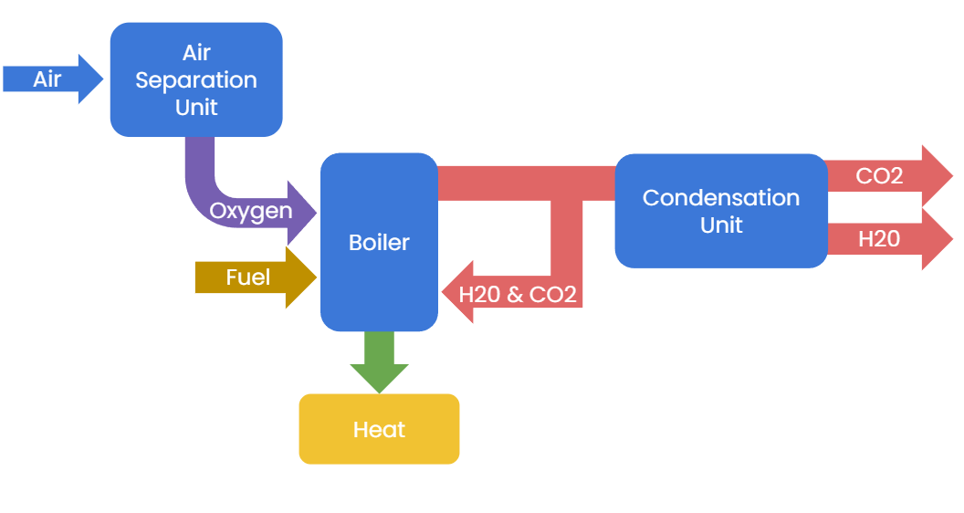 Carbon Capture Explained - My Climate Journey
