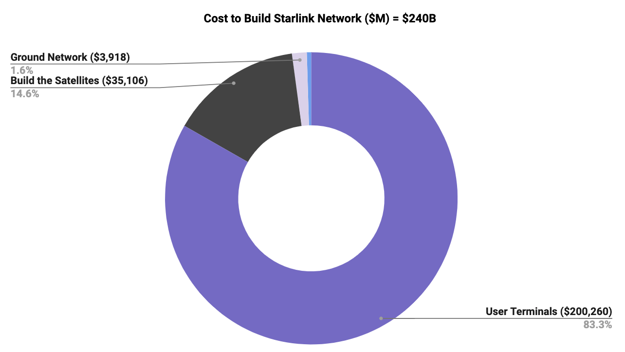 An S-1 for the Space Economy