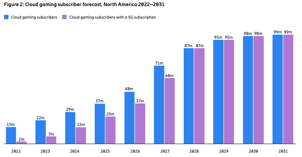 Newsletter 5G #93 - by Christophe Romei