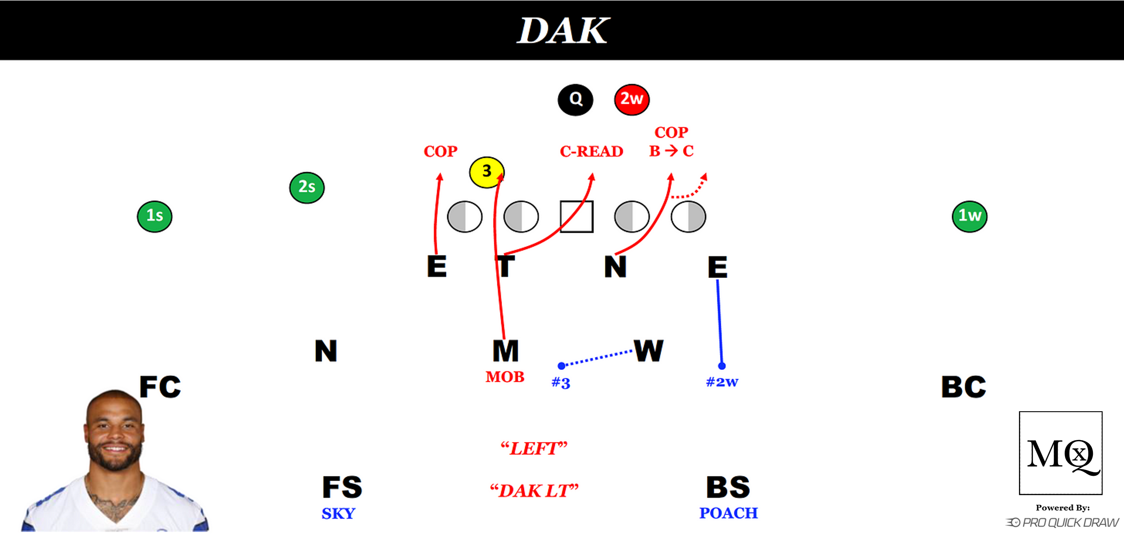 Sept. '22 #BOTM - Attacking the RB with a cross-dog progression