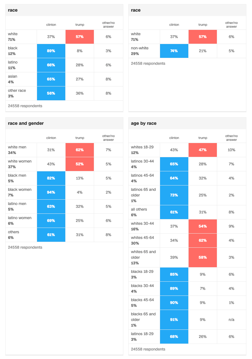 Who Was Voting How? (Part I) - by B|E strategy