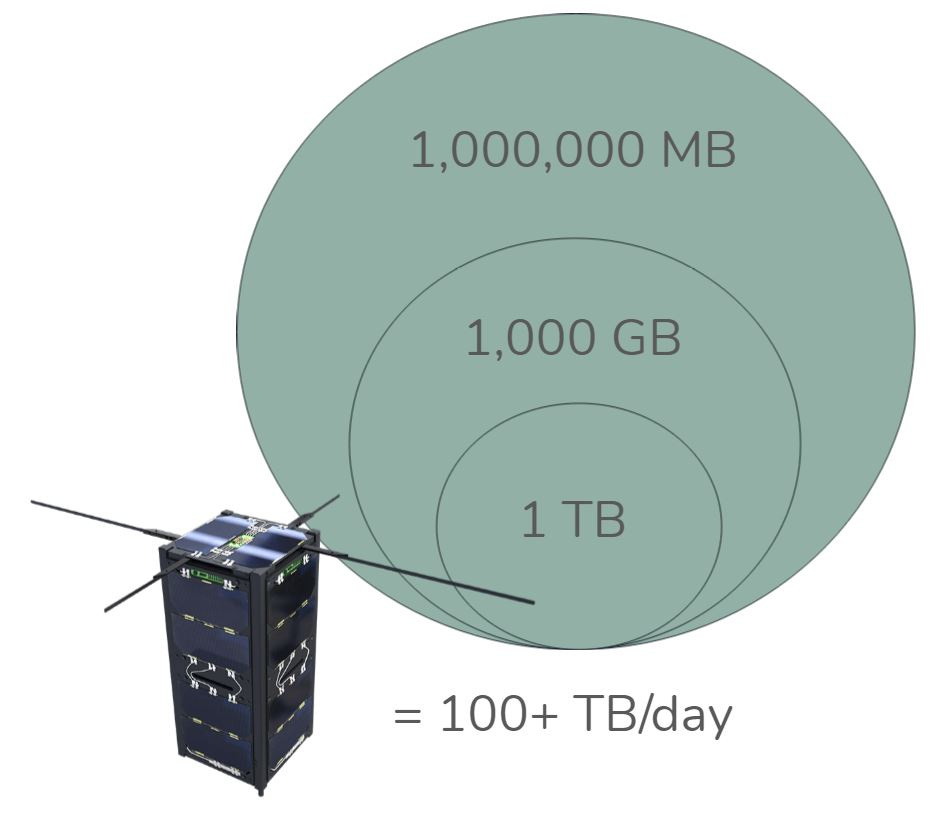 Seeding a smart city - by Christine Tiballi