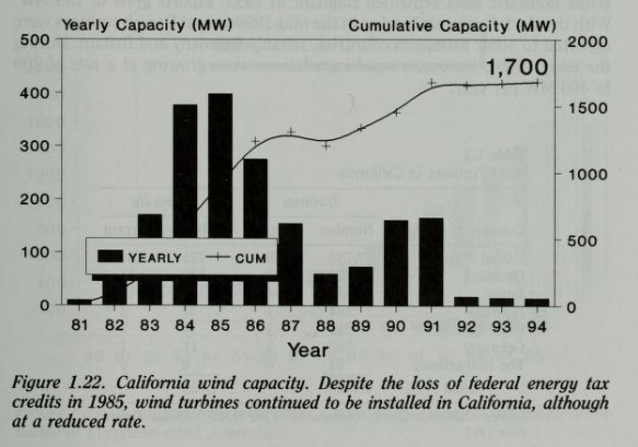 Why Did We Wait so Long for Wind Power? Part II