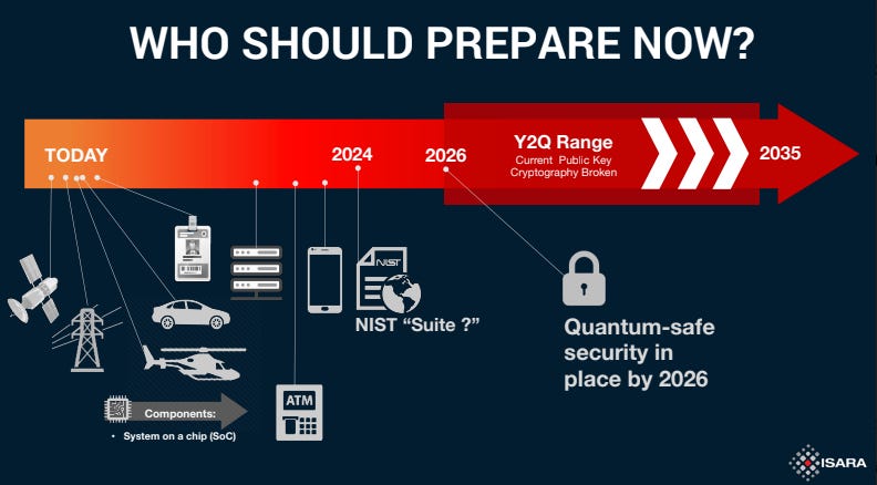 The Road To The Quantum Internet Era v1.0