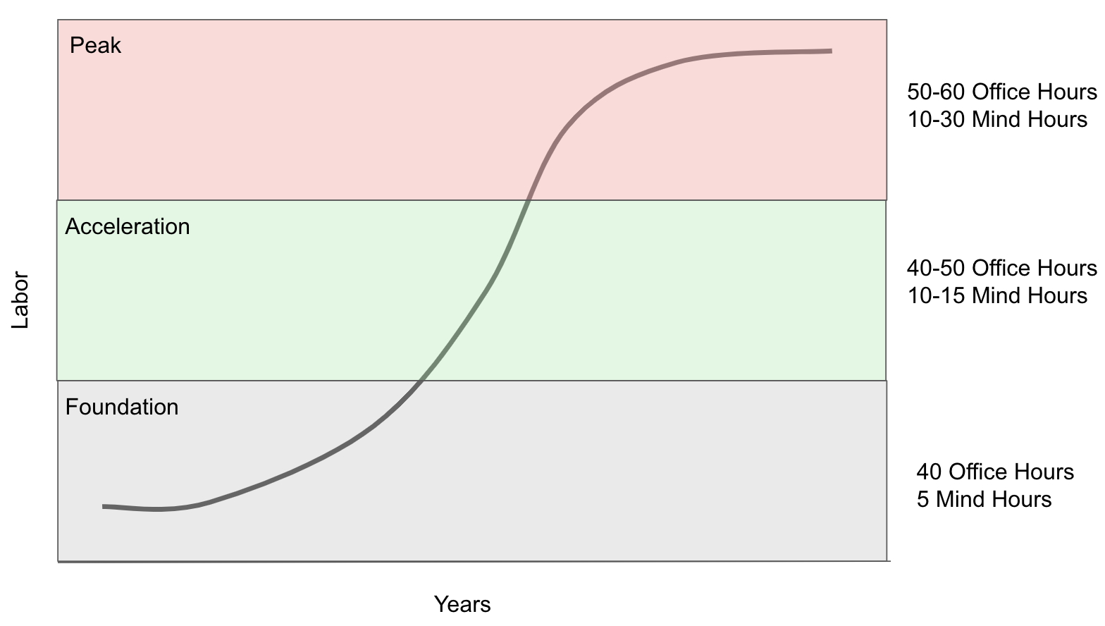 How to know when to stop - by Andy Johns