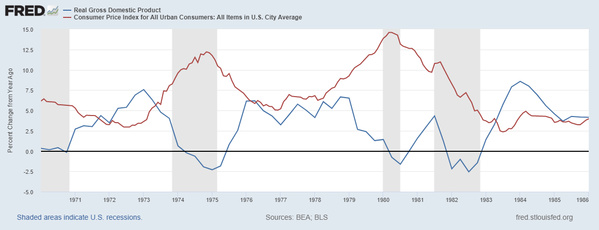 Inflation in the 1970s vs Now