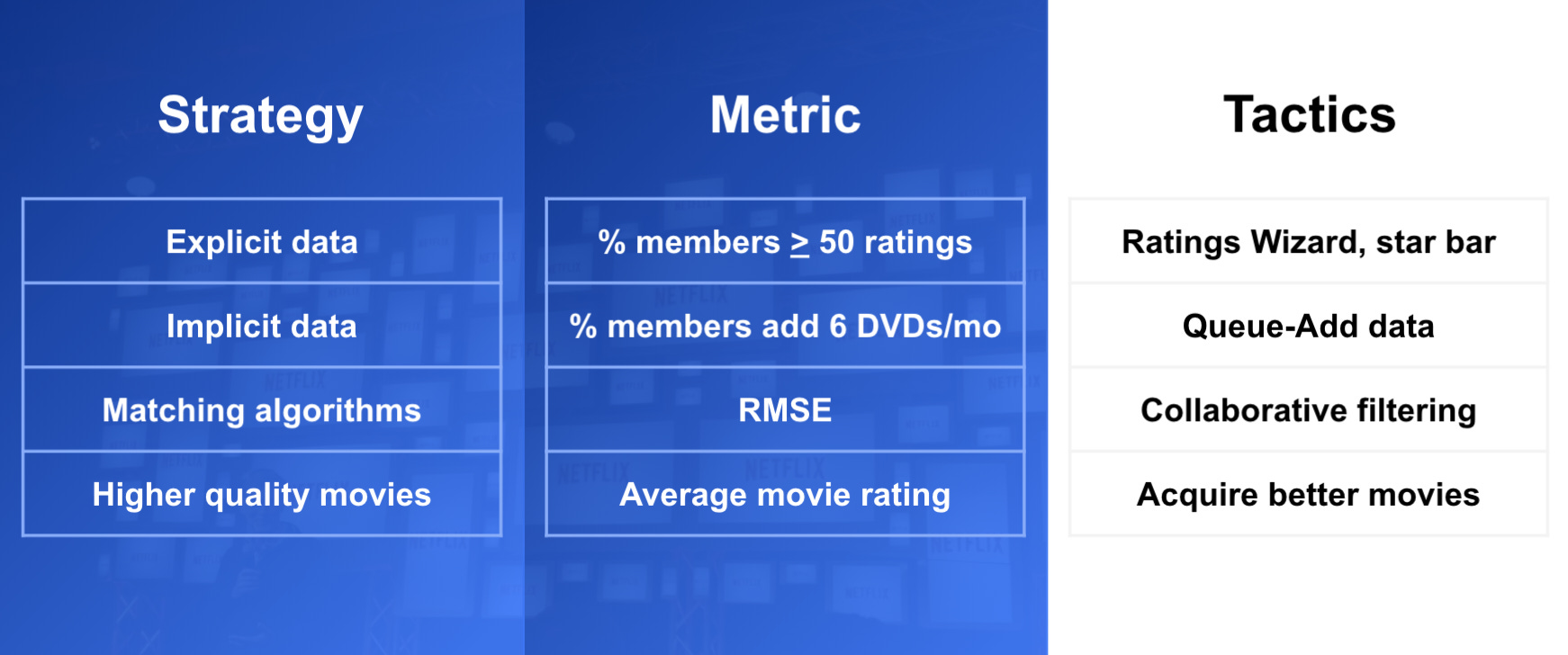 A Brief History of Netflix Personalization (Part One, from 1998 to 2006)