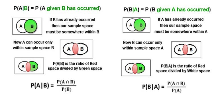 Bayesian Linear Regression - by BowTied_Raptor