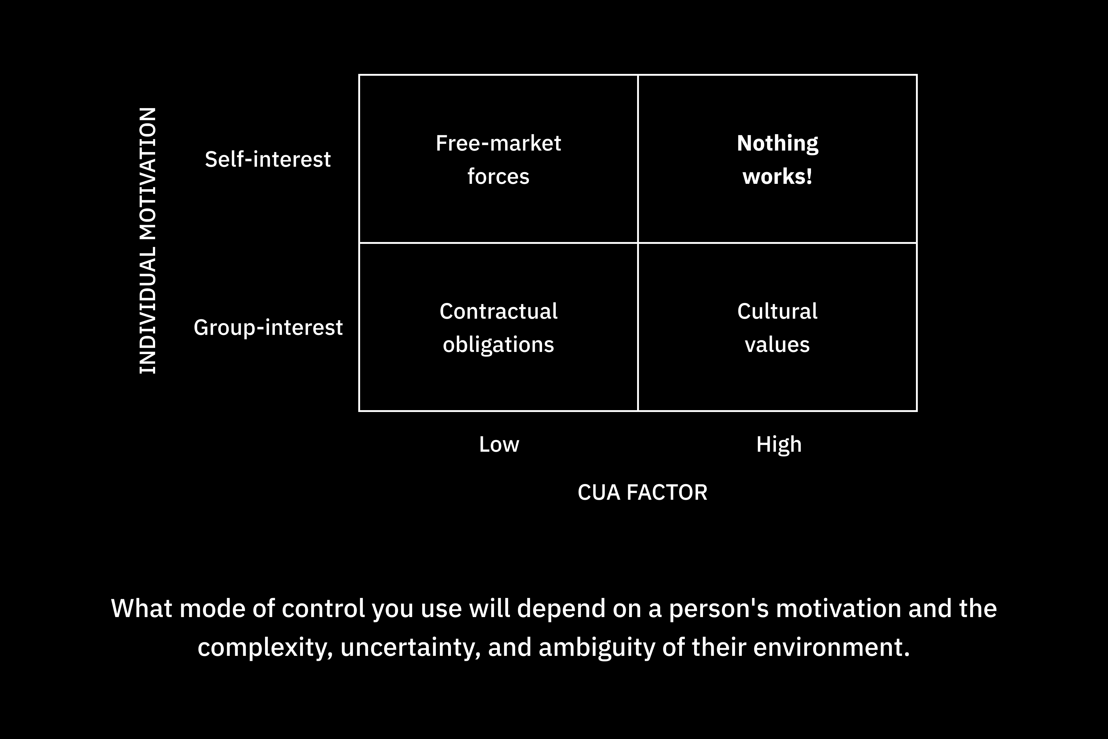 High Output Management by Andy Grove - Abi Tyas Tunggal