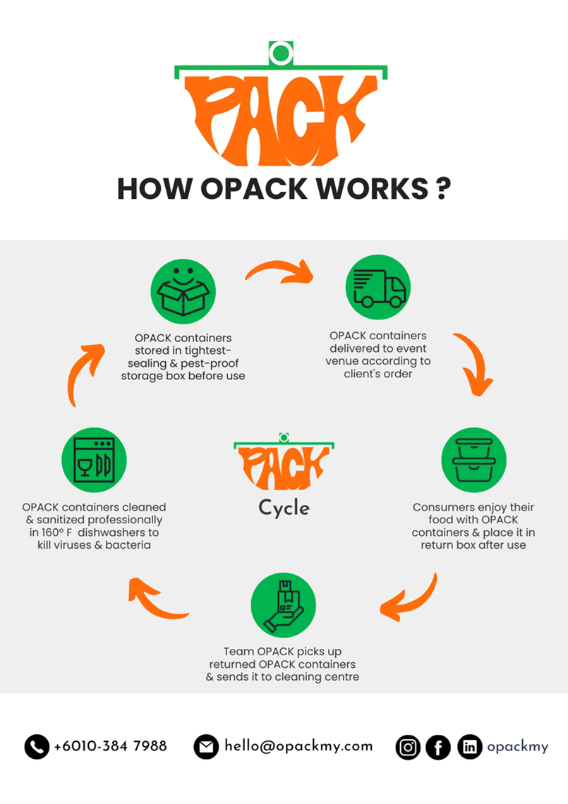 OPACK: Transforming The Way Malaysians Utilise Single-Use Plastic ...