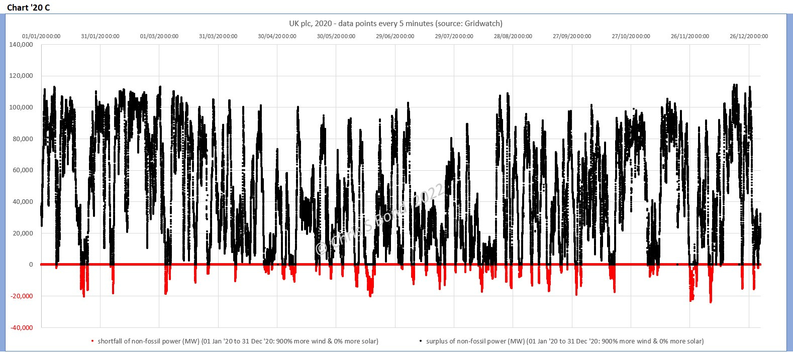 Part 2 of UK plc Power Decarbonisation - by Chris Bond