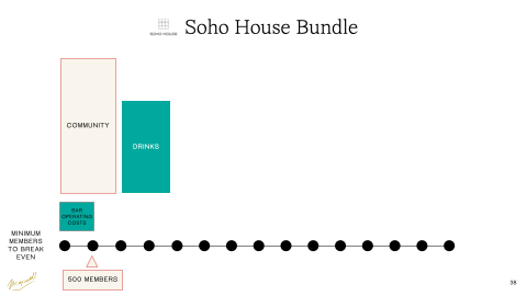 Soho House of Cards (Part II) - Bundling Moments of Highly Public ...