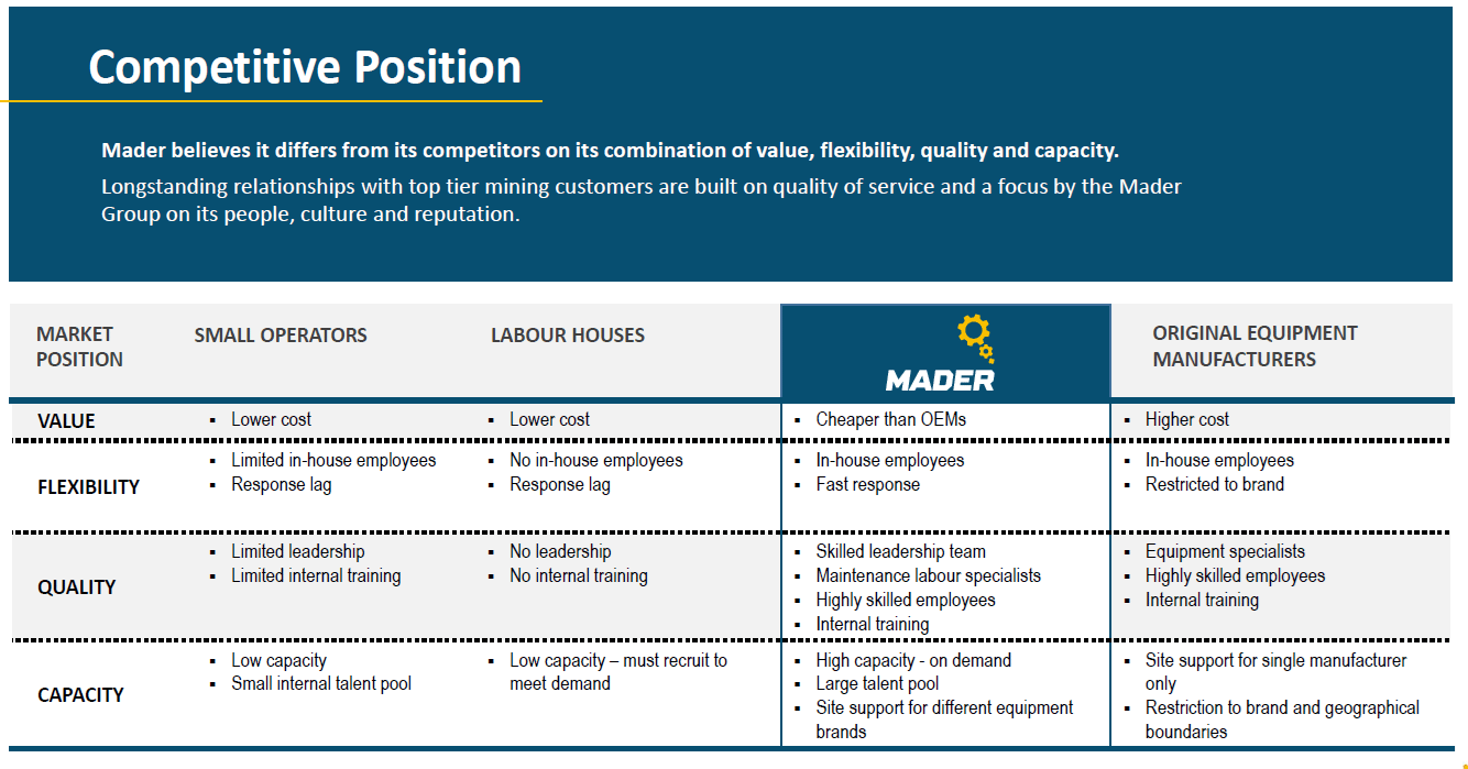 Mader Group (ASX: MAD) - by Nick - Possible Value Research