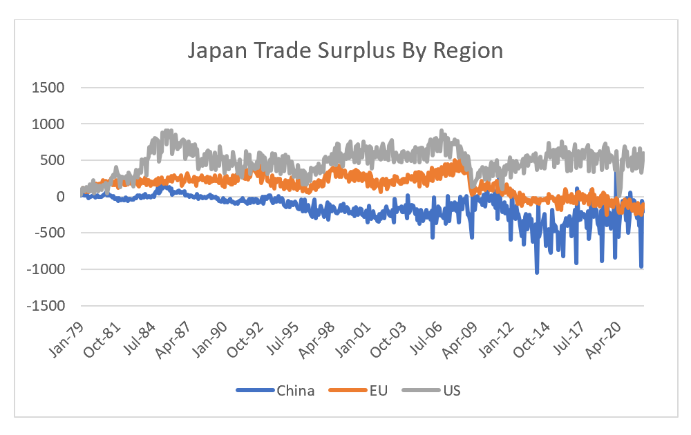 JAPAN PROBABLY NEEDS TO MOVE TO THE PRO-CHINA CAMP