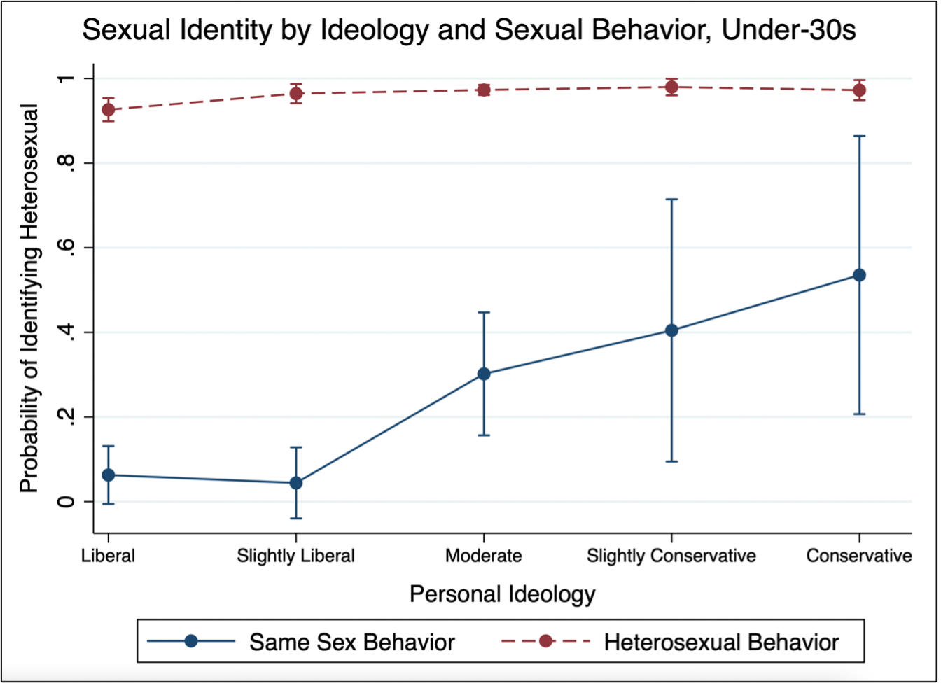 Born This Way? The Rise of LGBT as a Social and Political Identity