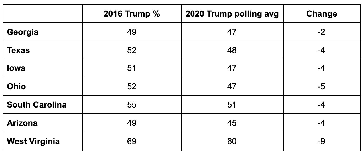 The Polls Make Sense - by Jonathan V. Last - The Bulwark