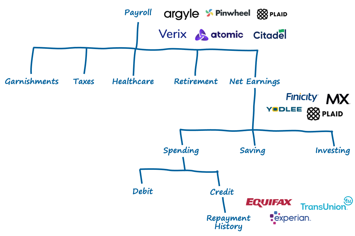 Payroll Data + Fintech - by Alex Johnson - Fintech Takes