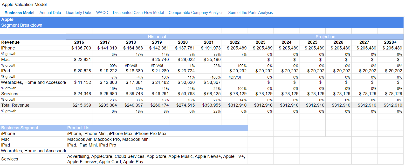 Equity Research and Valuation Program