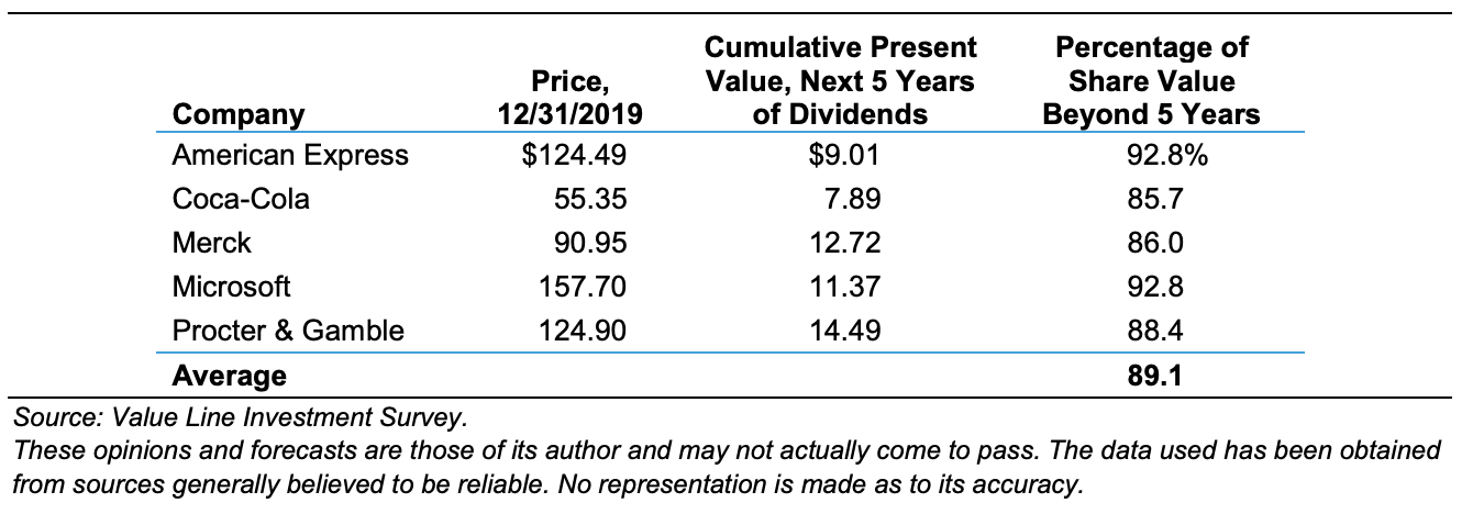The Long-termism of the Stock Market - by Tanay Jaipuria