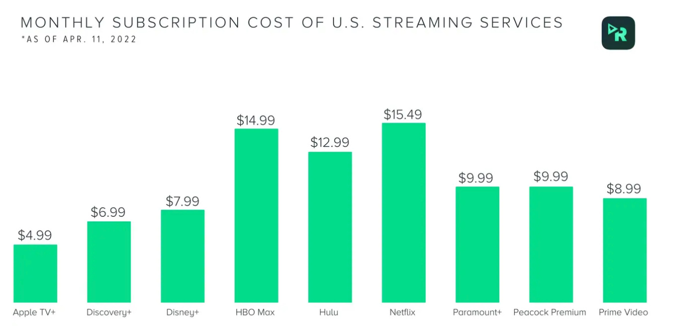 Value creation in media streaming - by Jevgeni Kabanov