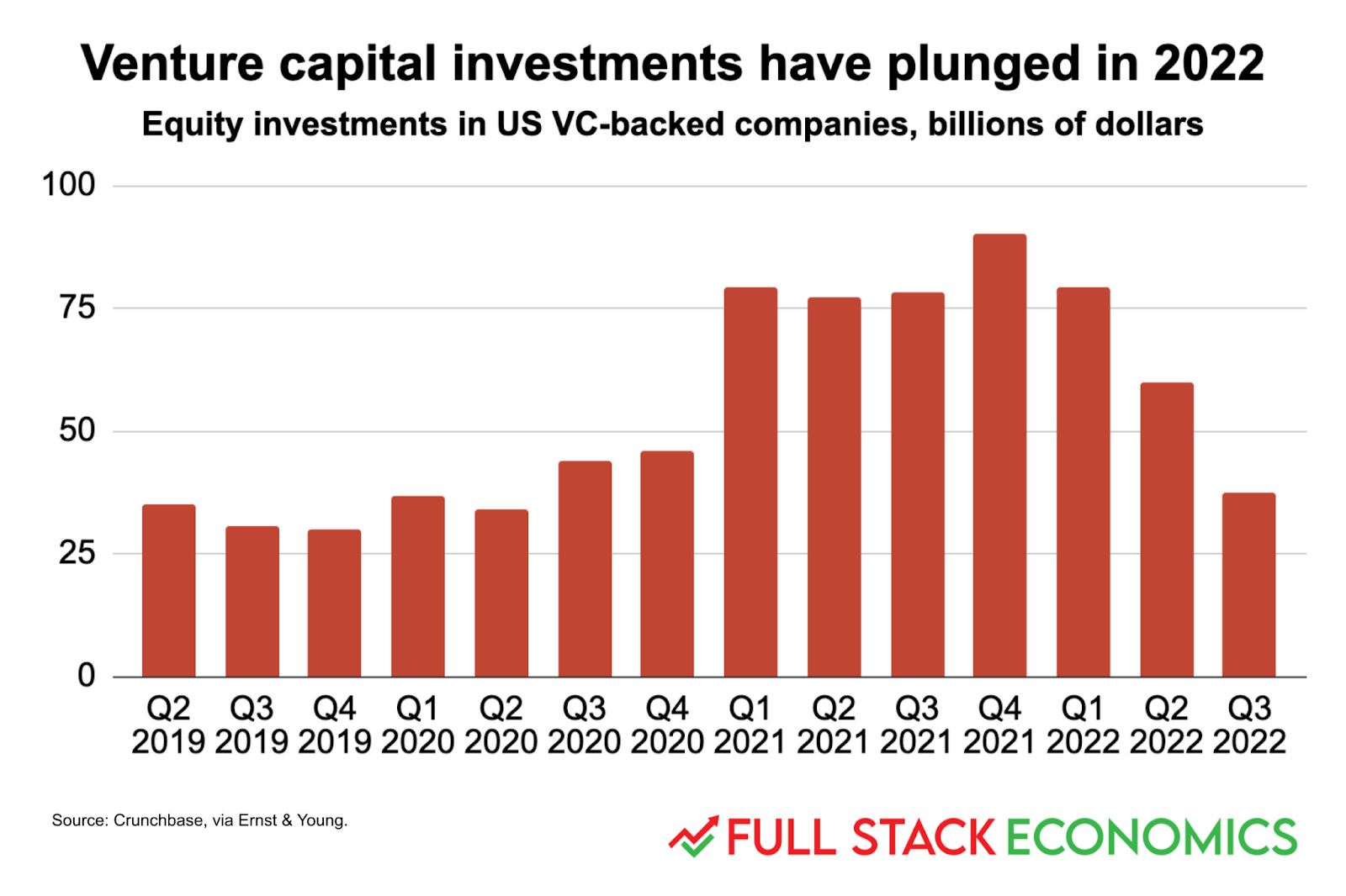 9 charts that show the economy is kind of a mess right now