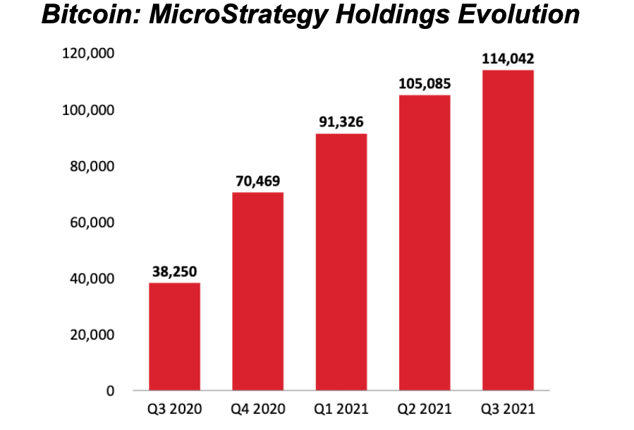 The Daily Dive #089 — MicroStrategy Earnings And Aggressive Liquidations