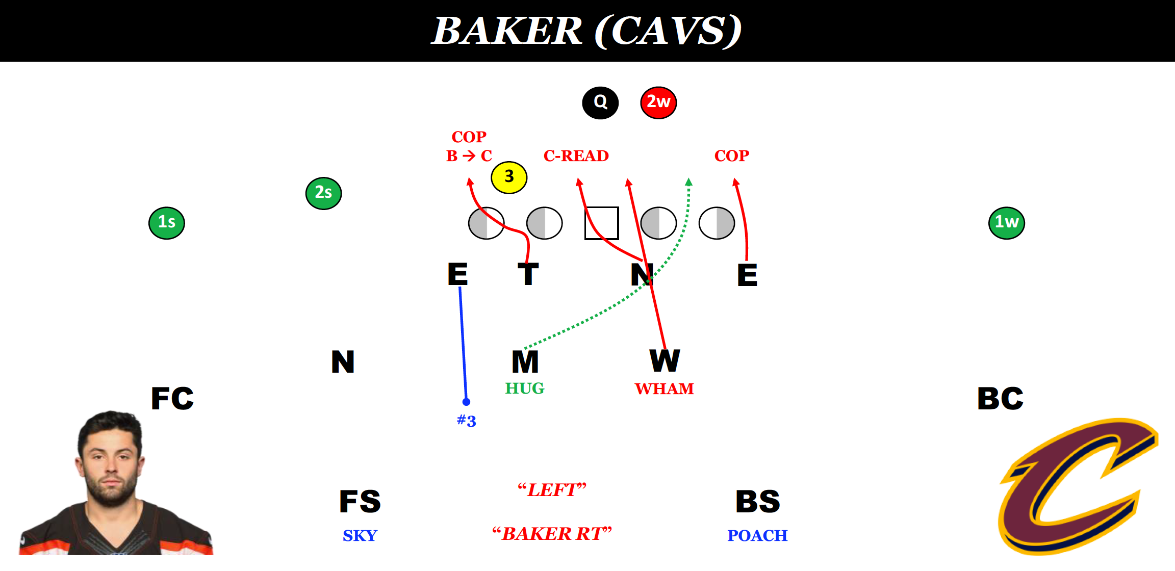 Blitzing from the Odd Stack vs a Pro Style offense