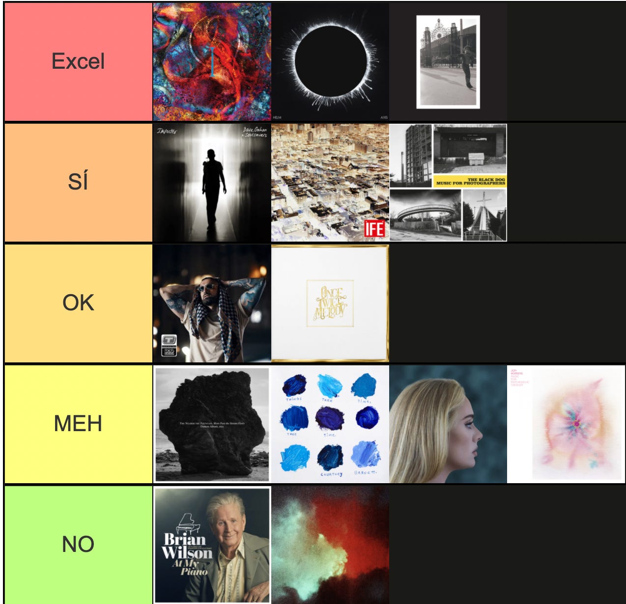 Tier list 22 de noviembre: Damon Albarn, Adele, John Hopkins, Converge ...