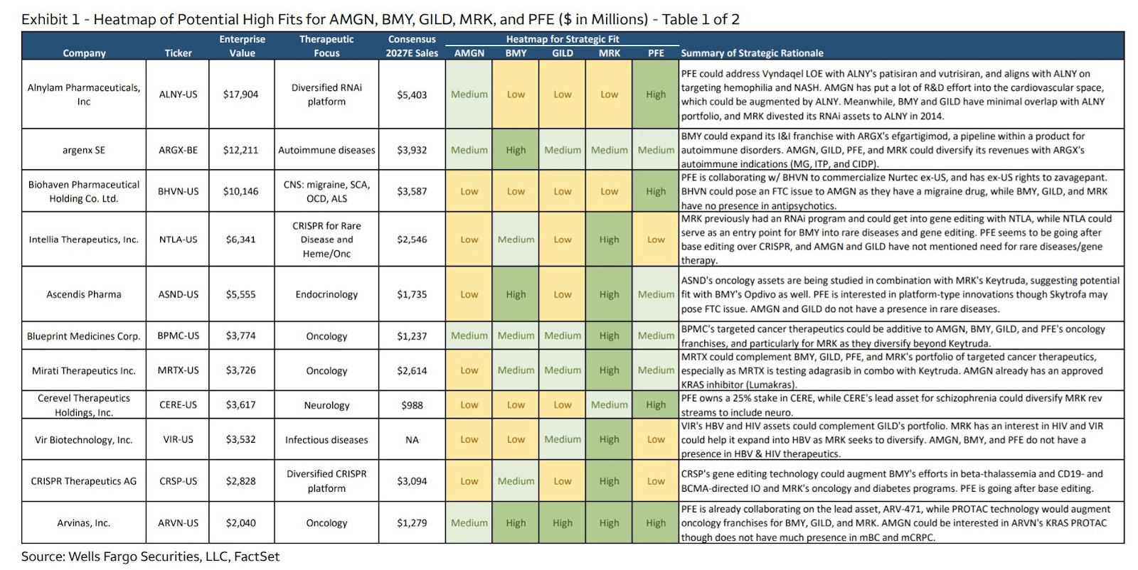 Epoch 12 - Biotech Are We In the Eye of the Storm?
