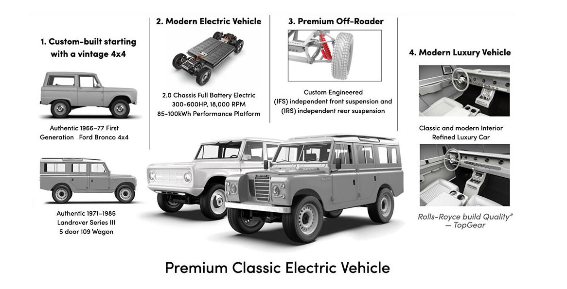 🙏The Giving Wall, Electric Car Retrofit, and Digital Banking