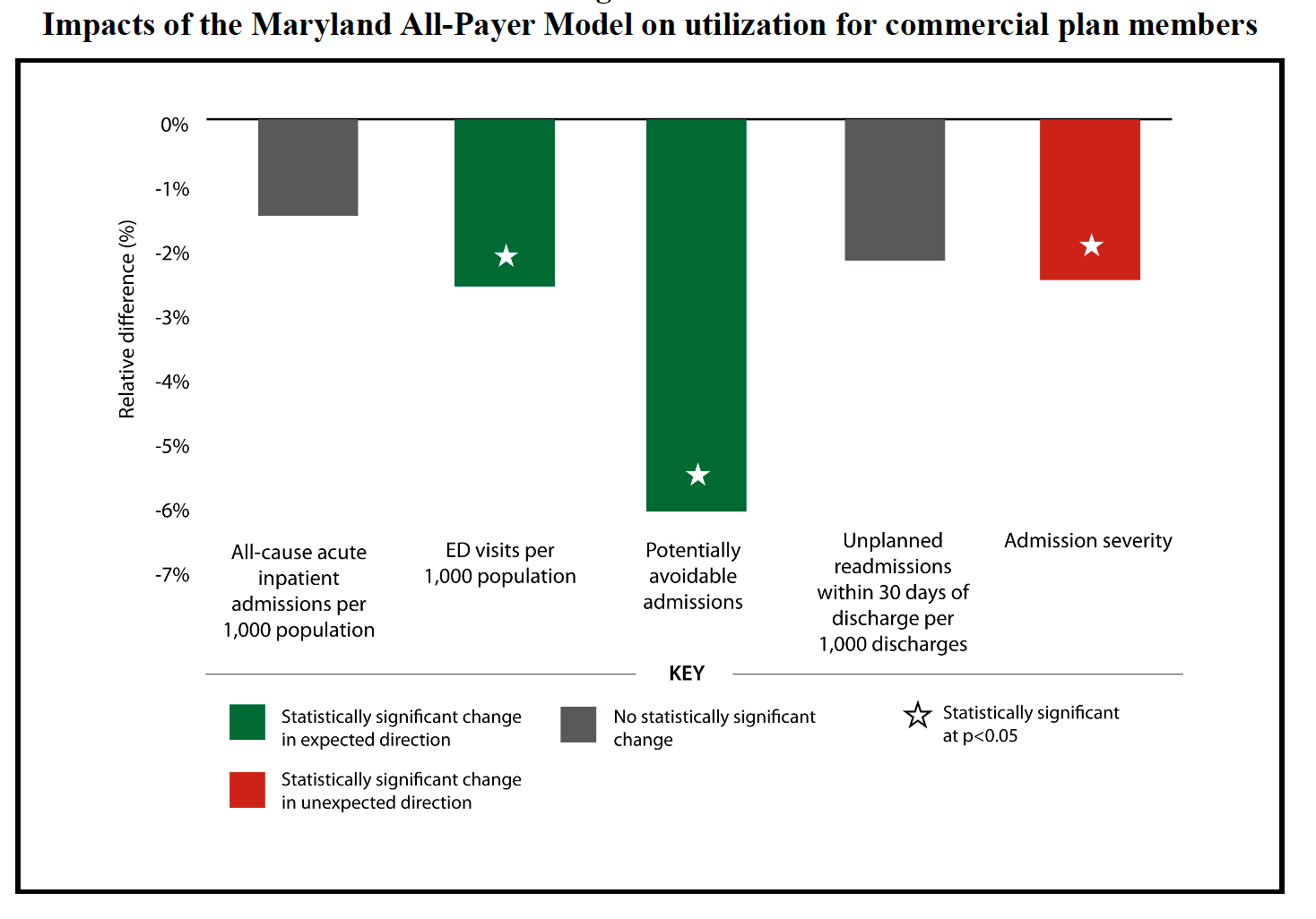Raise hospital prices? In a pandemic? - by Merrill Goozner