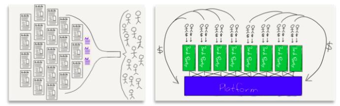 Aggregator Marketplaces vs. Platform Enablers in Agribusiness: A Primer