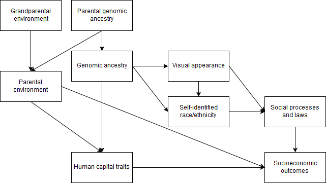 Extreme phenotype colorism - by Emil O. W. Kirkegaard Extreme phenotype colorism - by Emil O. W. Kirkegaard