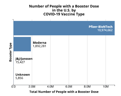 Understanding Boosters - Are You Okay?