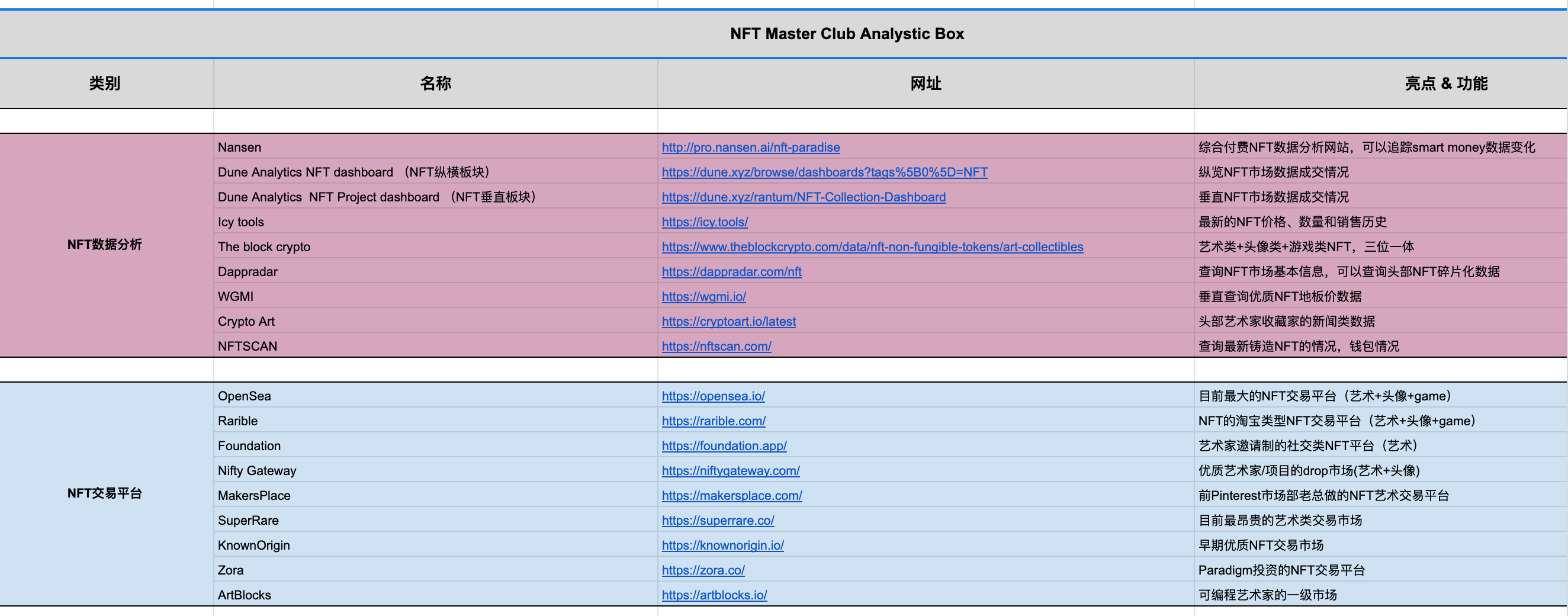 文章01. 查找“蓝筹”NFT必备分析工具 - MasterDAO
