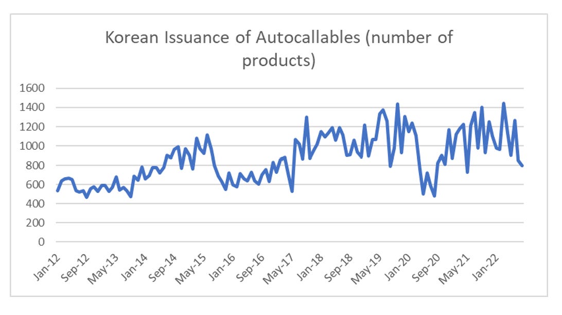 AUTOCALLABLES - FAQ - by Russell Clark