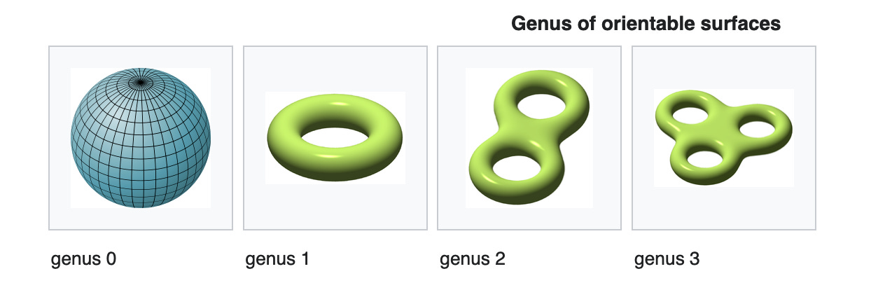 What is "human-level mathematical reasoning"?