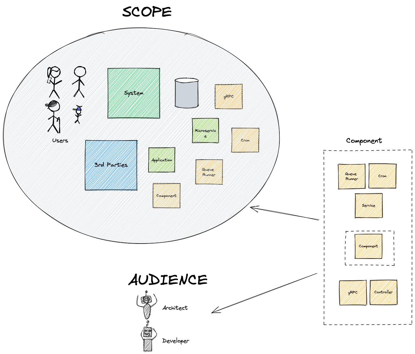 Diary #4 C4-Model pada Software Architecture