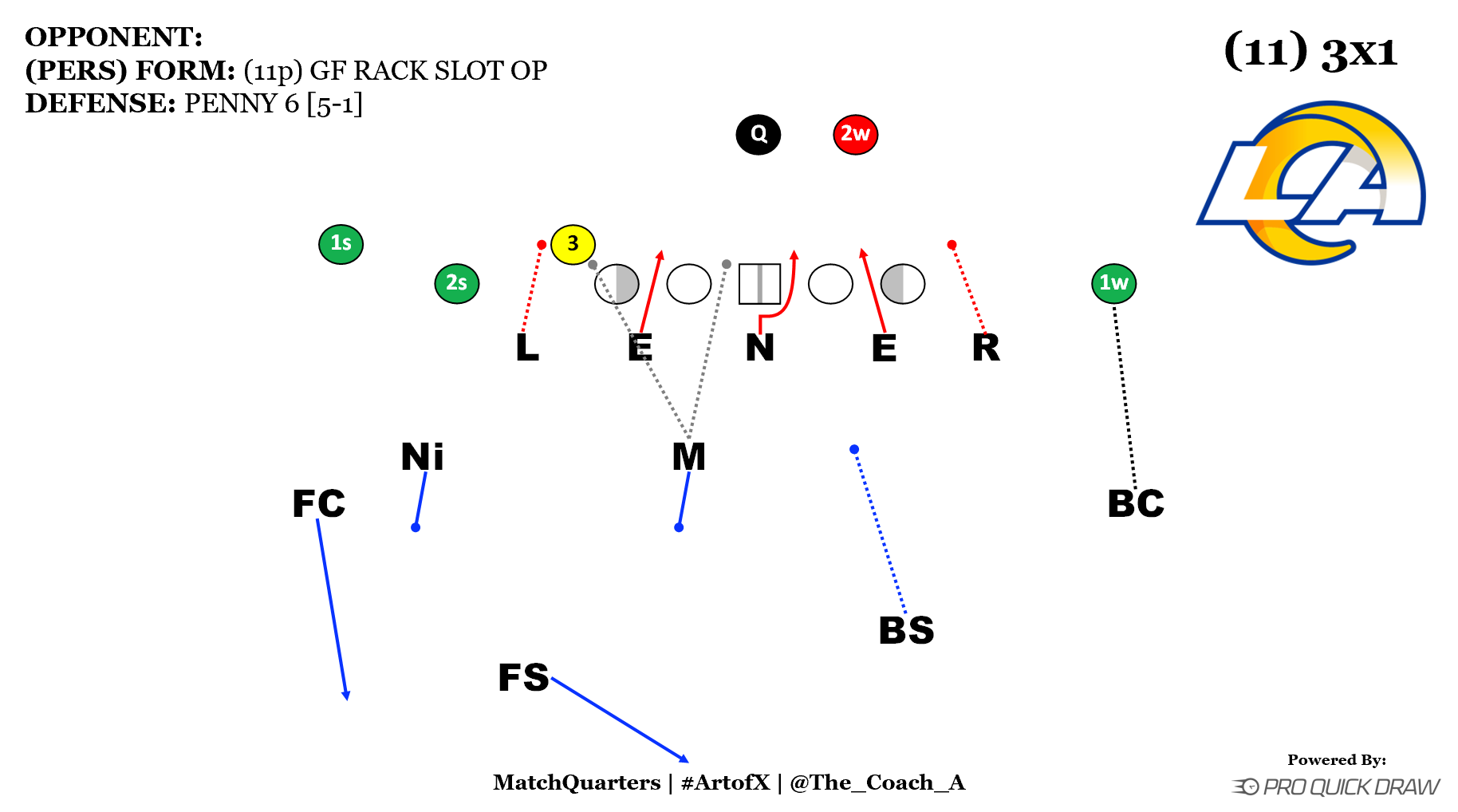 The Rams' Defensive Primer Pt. 2 - by Cody Alexander