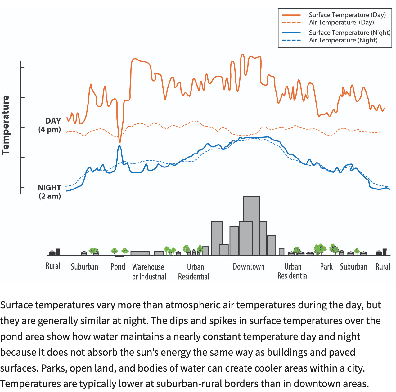 Visualizing heat inequality - by Jonathan P. Thompson