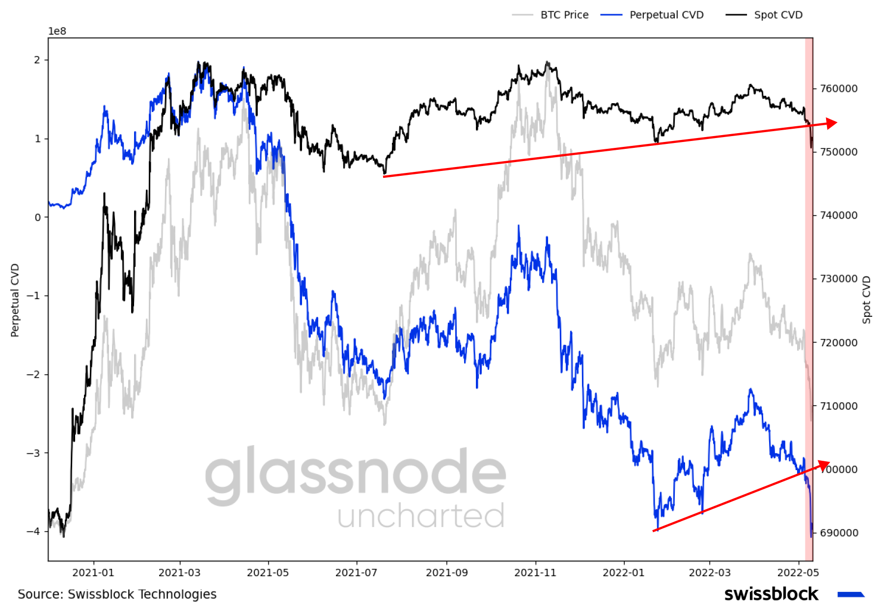 Uncharted 15: Distilled - Swissblock Insights